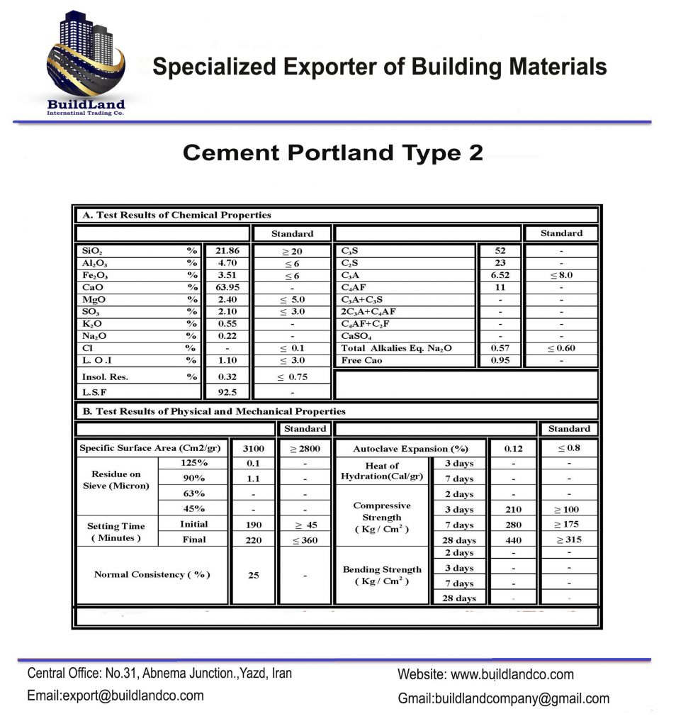 Portland Cement Type 2 – buildlandco