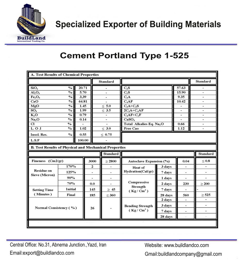Portland Cement Type1-525 – buildlandco